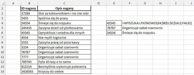 Mistrz Excela: 10 niezbędnych skrótów klawiszowych